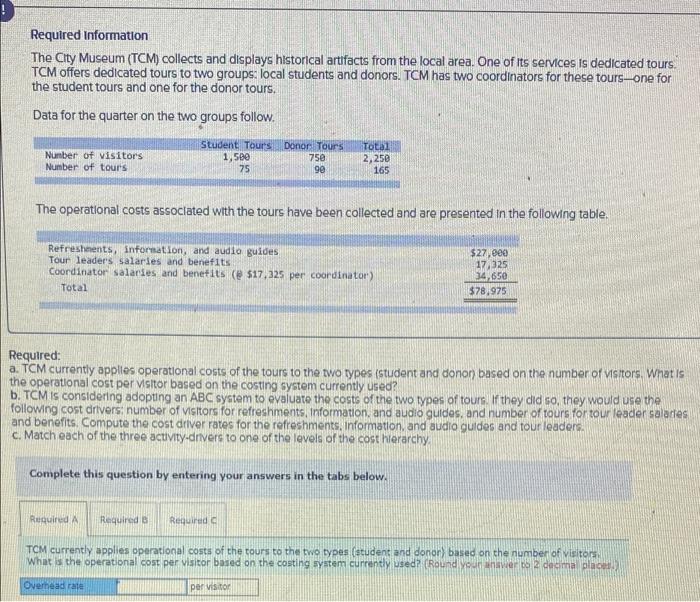 Solved Required Information The City Museum (TCM) collects | Chegg.com