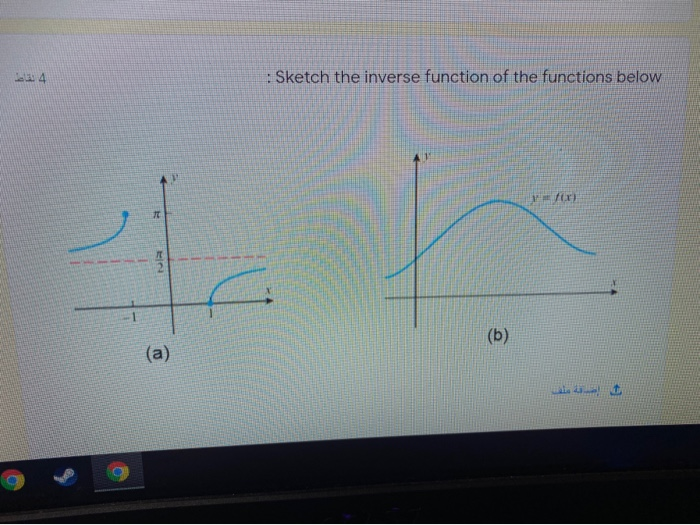 Solved 4 لقاع : Sketch the inverse function of the functions | Chegg.com