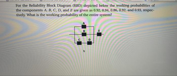 Solved For the Reliability Block Diagram (RBD) depicted | Chegg.com