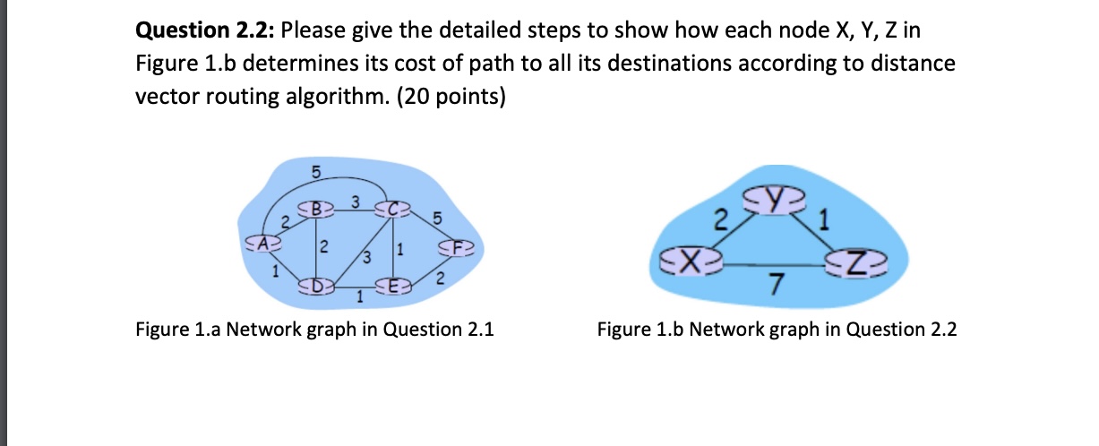 Solved Question 2.2: Please give the detailed steps to show | Chegg.com