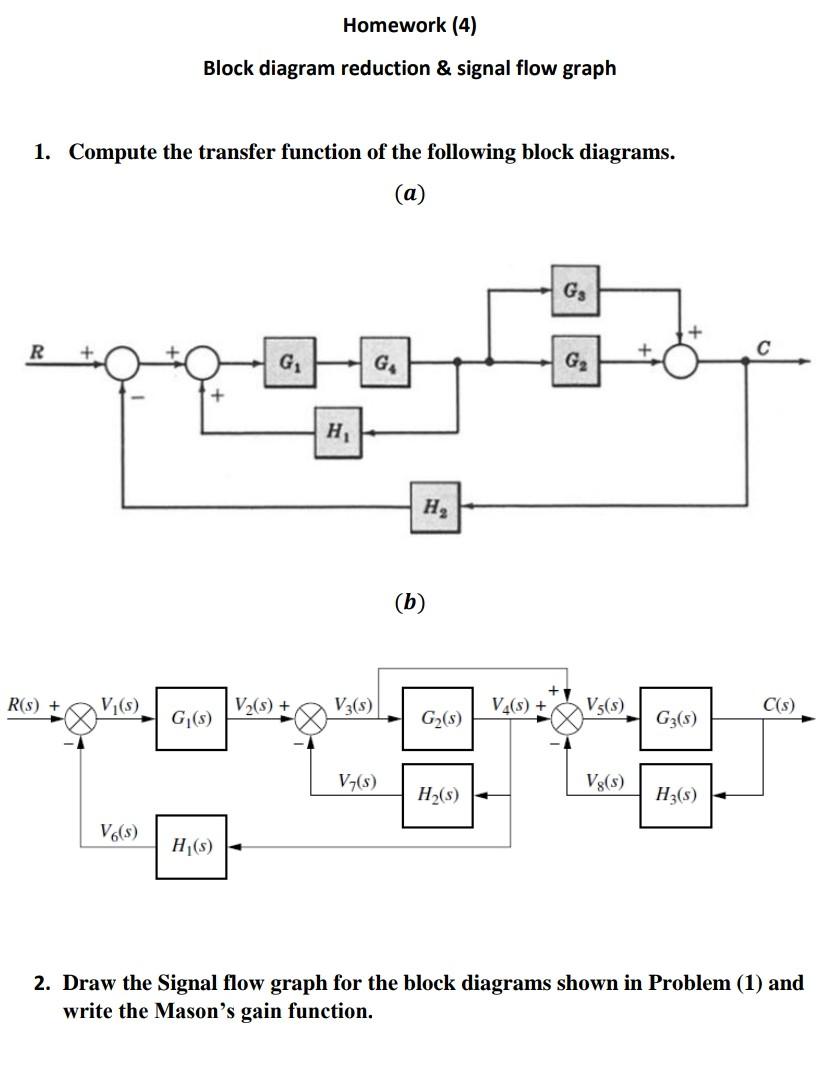 Solved Homework (4) Block diagram reduction & signal flow | Chegg.com