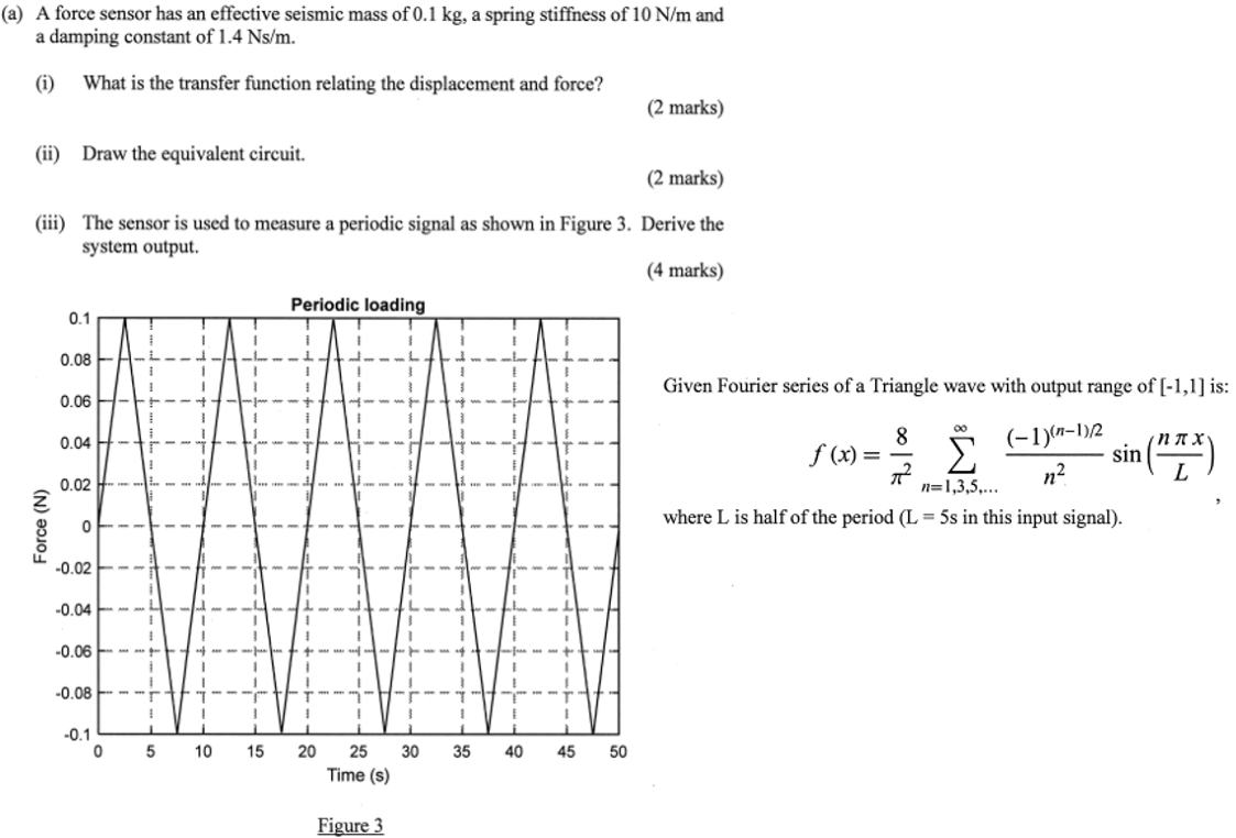 Solved (a) ﻿A force sensor has an effective seismic mass of | Chegg.com