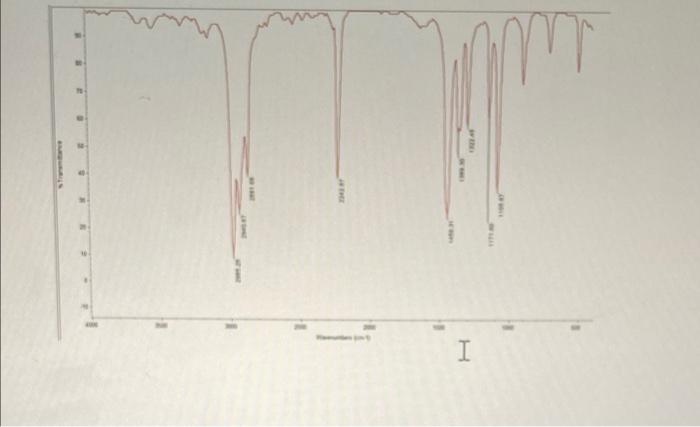 Solved IV: Alkynes IR Spectrum of 1-pentyne IR Spectrum of | Chegg.com