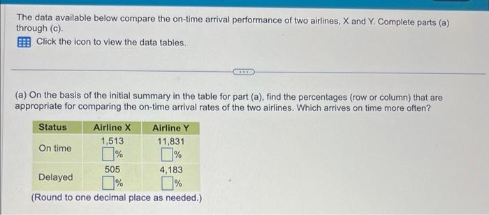 Solved The data available below compare the on-time arrival | Chegg.com