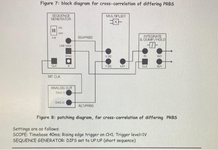 Figure 7: block diagram for cross-correlation of | Chegg.com