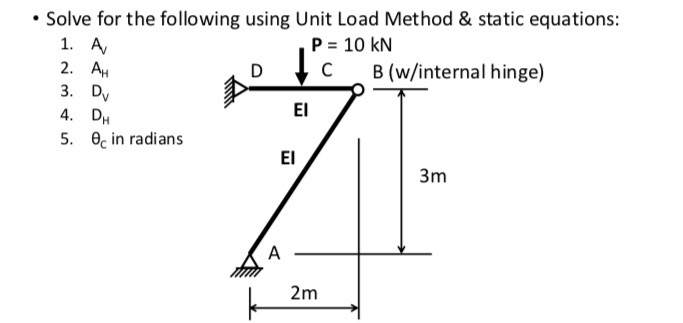 Solved Solve for the following using UNIT LOAD | Chegg.com