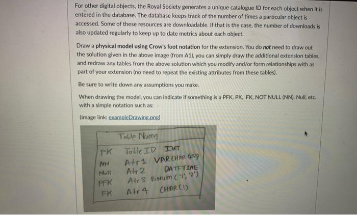 Solved Modelling Below is a part of Physical ER model | Chegg.com