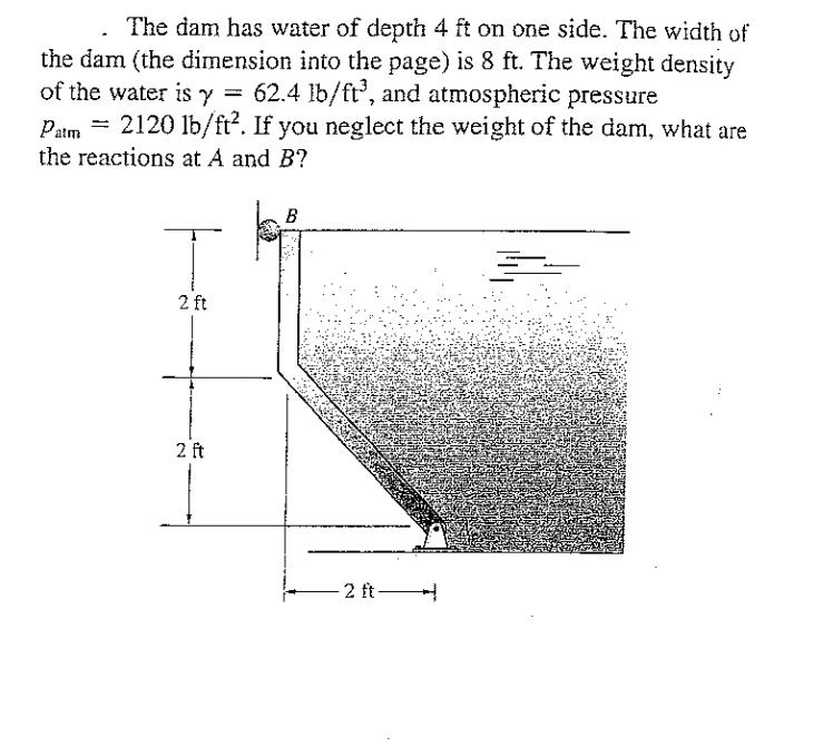 Solved The dam has water of depth 4 ft on one side. The | Chegg.com