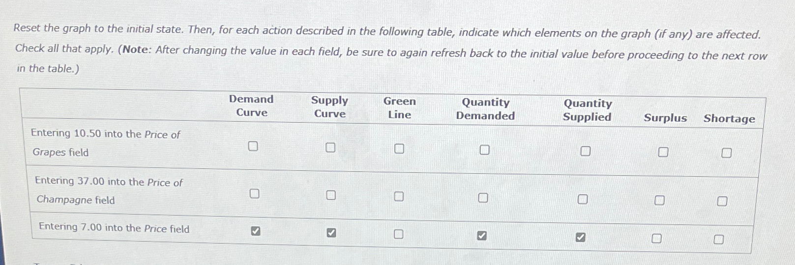 Reset the graph to the initial state. Then, for each | Chegg.com