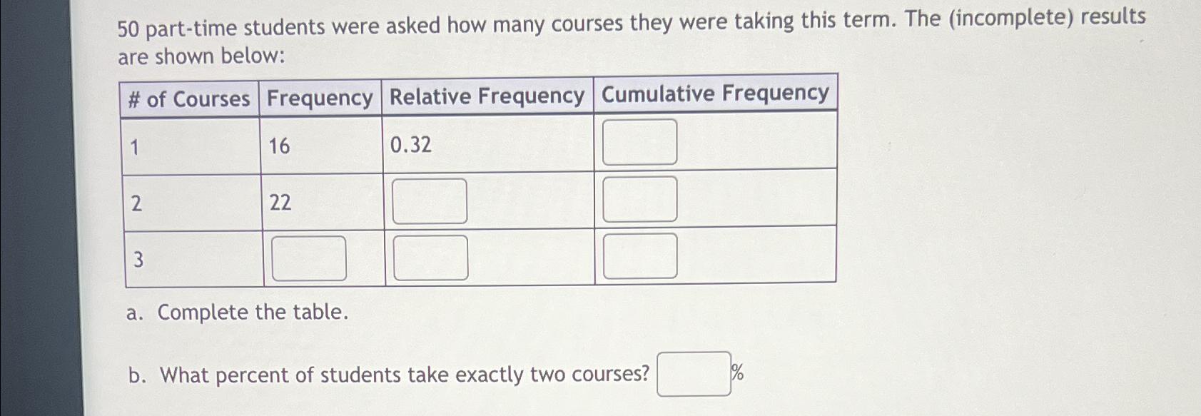 Solved 50 ﻿part-time students were asked how many courses | Chegg.com