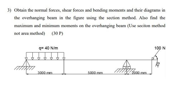Solved 3) Obtain the normal forces, shear forces and bending | Chegg.com