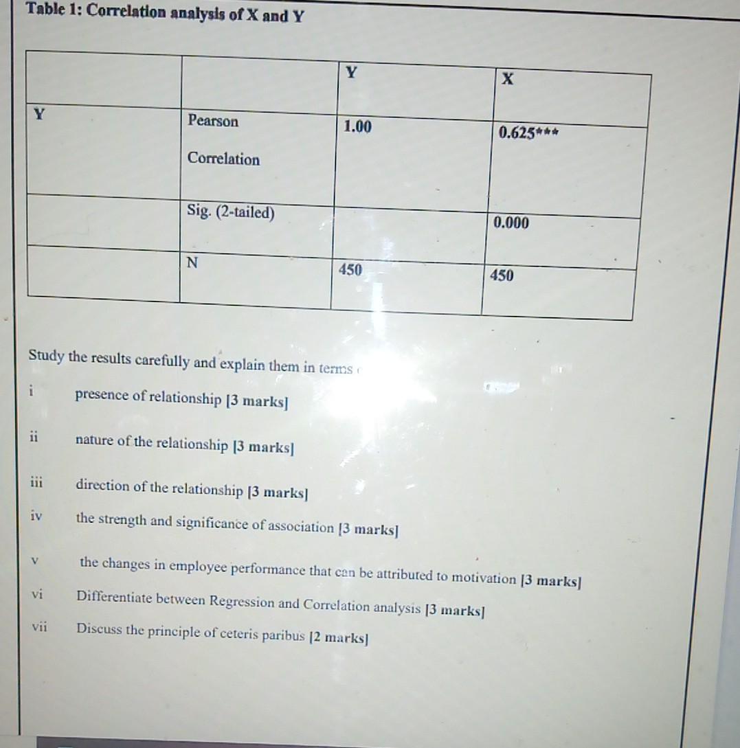 Table 1: Correlation analysis of X and Y Y i ii E: IV | Chegg.com