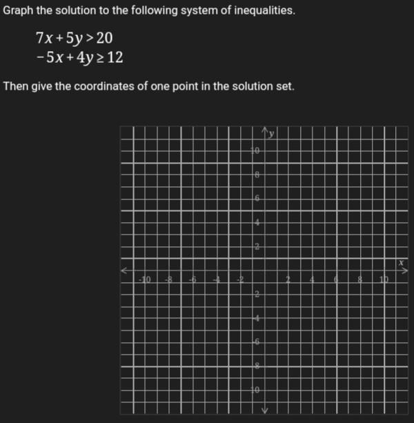 Solved Graph the solution to the following system of | Chegg.com