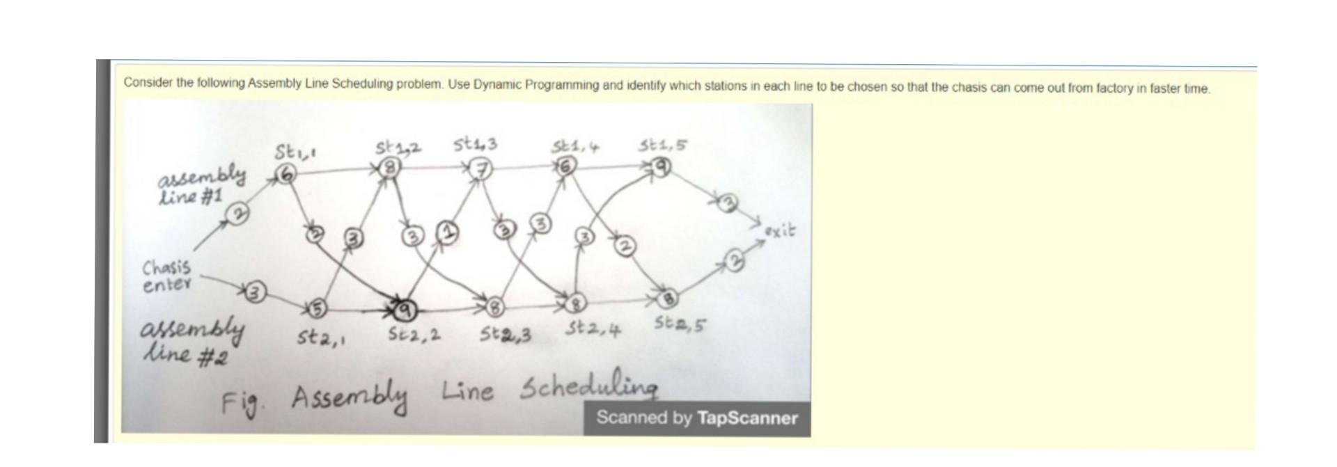 Solved Consider the following Assembly Line Scheduling | Chegg.com