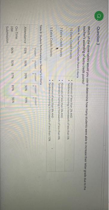 Solved Which of the three tables would you use to determine | Chegg.com
