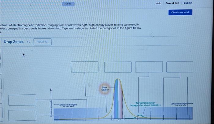 Solved ectrum of electromagnetic radiation, ranging from | Chegg.com
