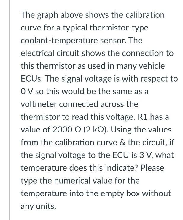 Solved The graph above shows the calibration curve for a | Chegg.com