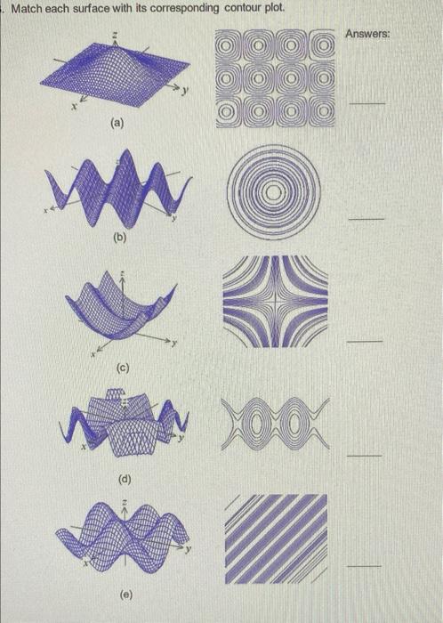 Solved Match each surface with its corresponding contour | Chegg.com