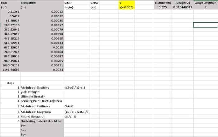 Solved Please use the test data given in attach excel | Chegg.com