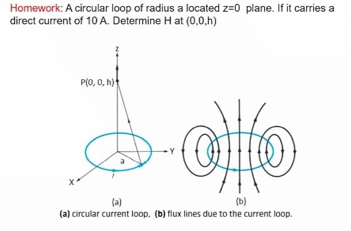 Solved Homework: A circular loop of radius a located z=0 | Chegg.com