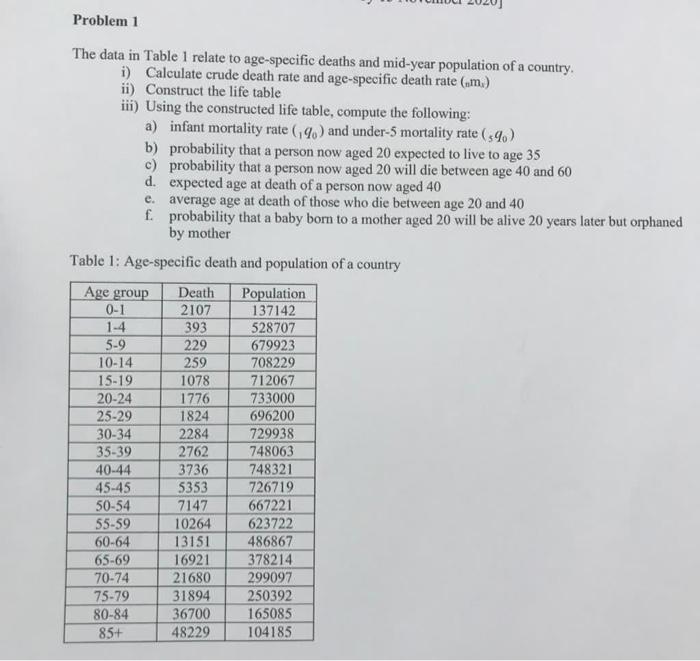 Solved Problem 1 Age group The data in Table 1 relate to | Chegg.com