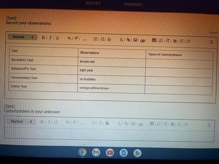 Solved Ort Submission - Carbohydrates REPORT SUMMARY Normal | Chegg.com