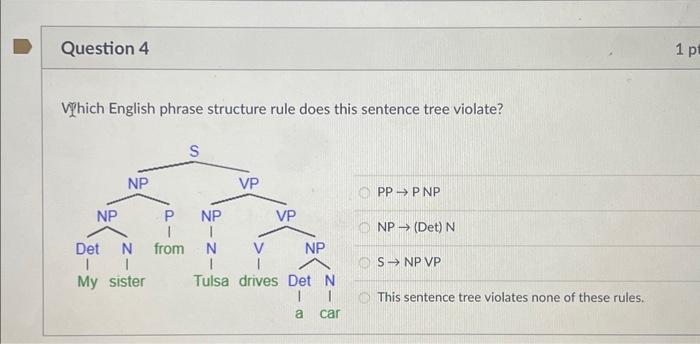 Vyich English phrase structure rule does this | Chegg.com