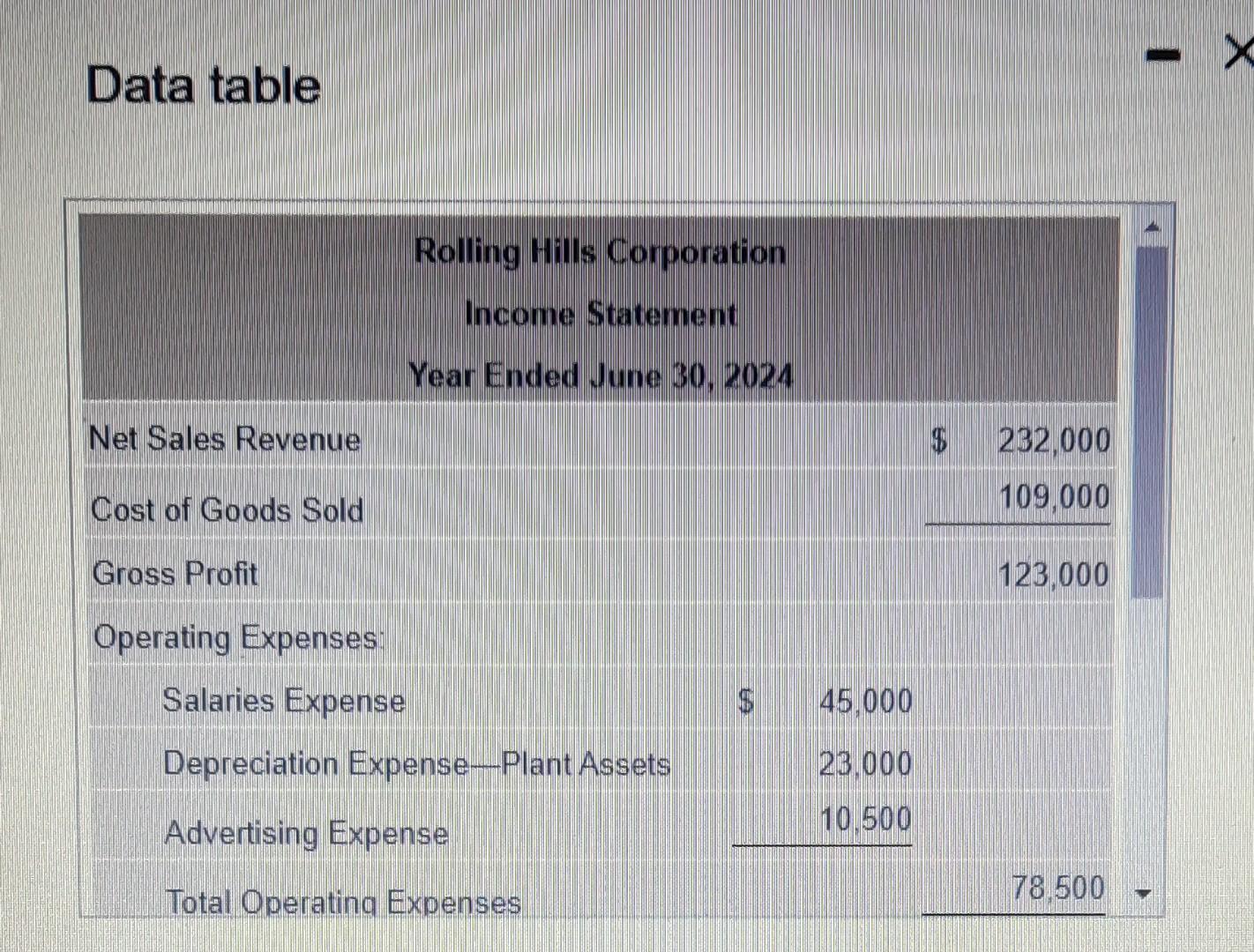 Solved The income statement and additional data of Rolling | Chegg.com
