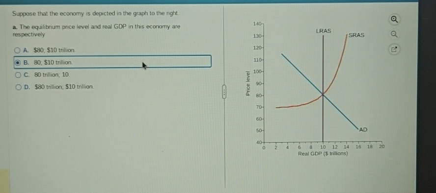 Solved Suppose that the economy is depicted in the graph to | Chegg.com