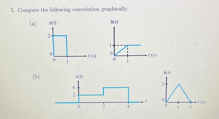 Solved 5. Compute the following convolution graphically. (a) | Chegg.com Solved 5. Compute the following convolution graphically. (a) | Chegg.com