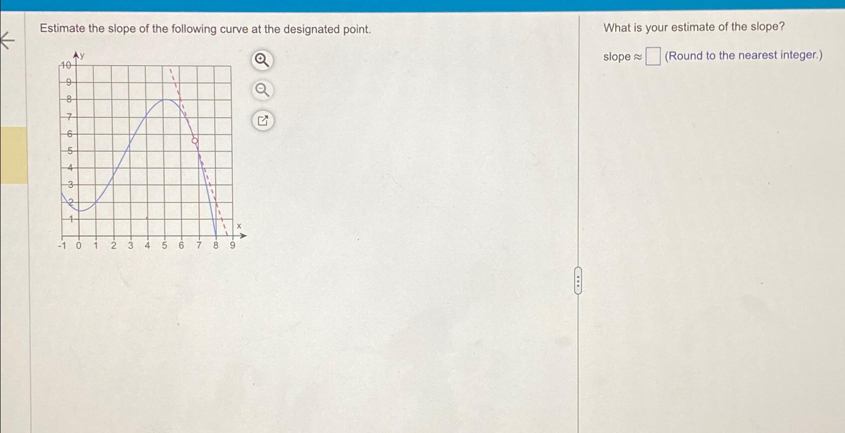 Solved Estimate the slope of the following curve at the | Chegg.com