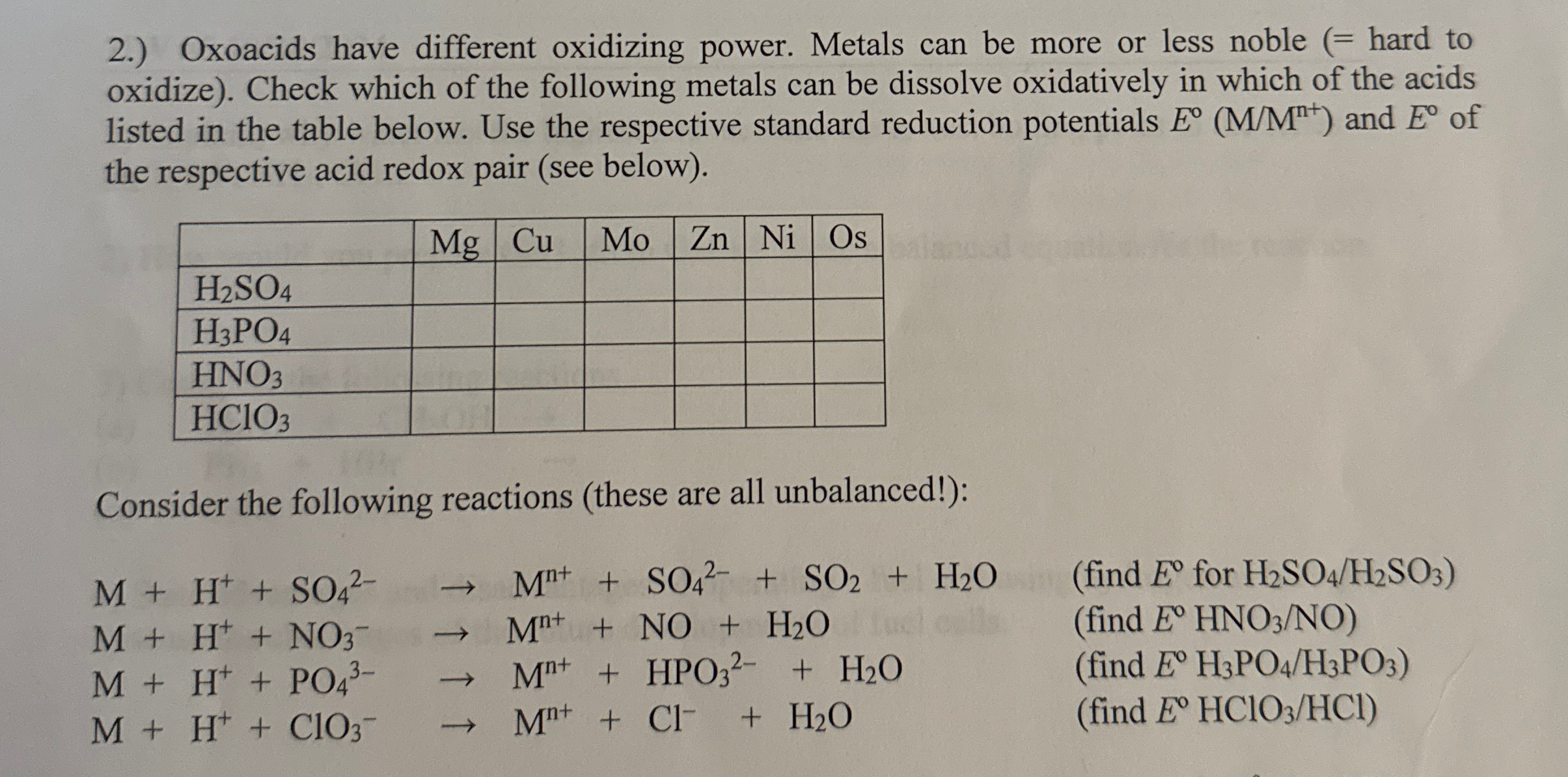 Solved 2.) ﻿Oxoacids have different oxidizing power. Metals | Chegg.com