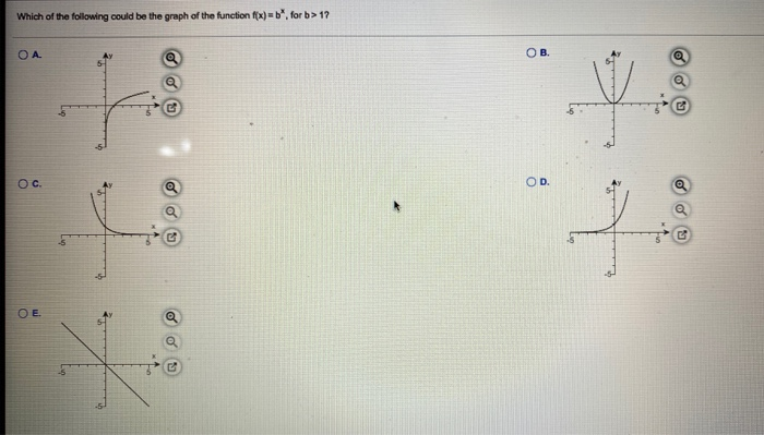 Solved Which of the following could be the graph of the | Chegg.com