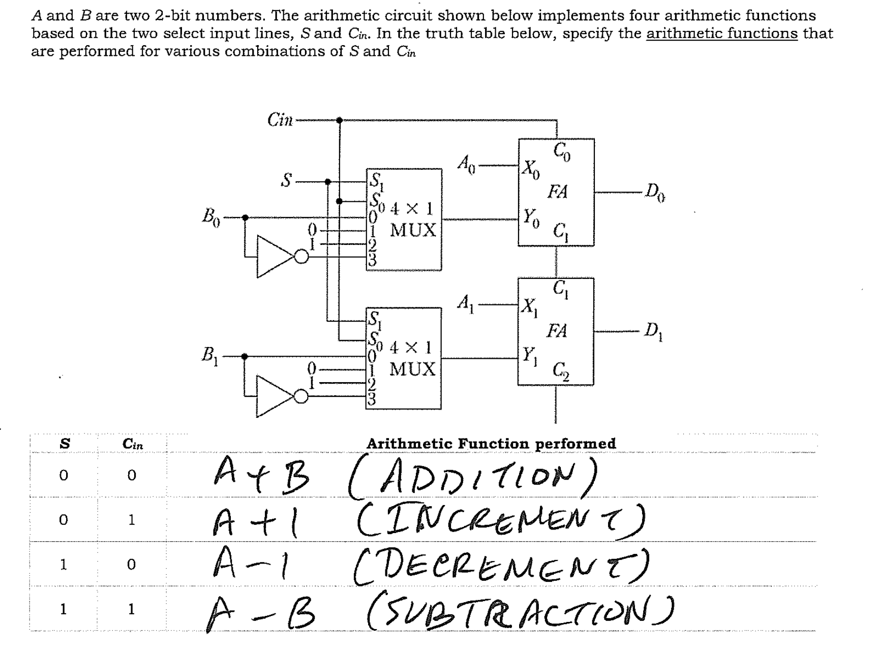 Solved This is a past exam question I had on one of my | Chegg.com