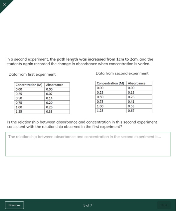 Solved The relationship between absorbance and concentration | Chegg.com