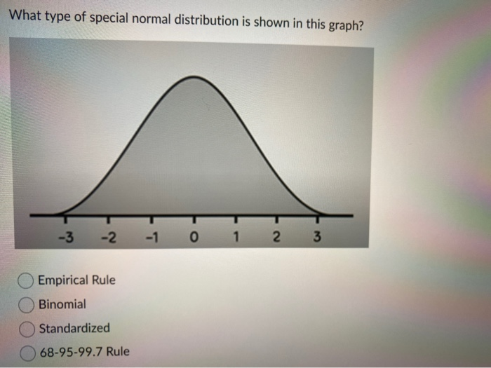 Solved What type of special normal distribution is shown in | Chegg.com
