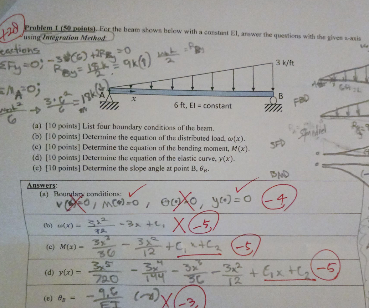 Solved Problem 1 ( 50 ﻿points). ﻿For the beam shown below | Chegg.com
