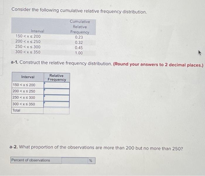 Solved Consider the following cumulative relative frequency | Chegg.com