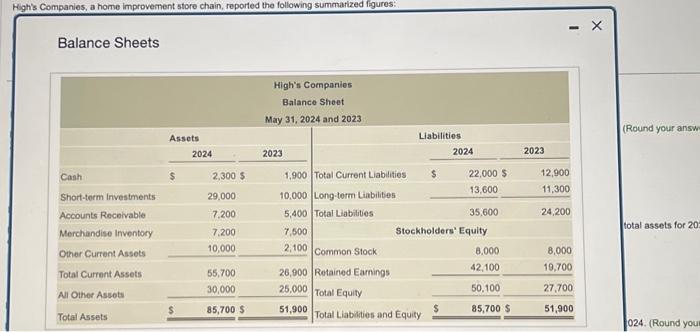 Solved High's Companes, a Nome improvenwert otore chain | Chegg.com