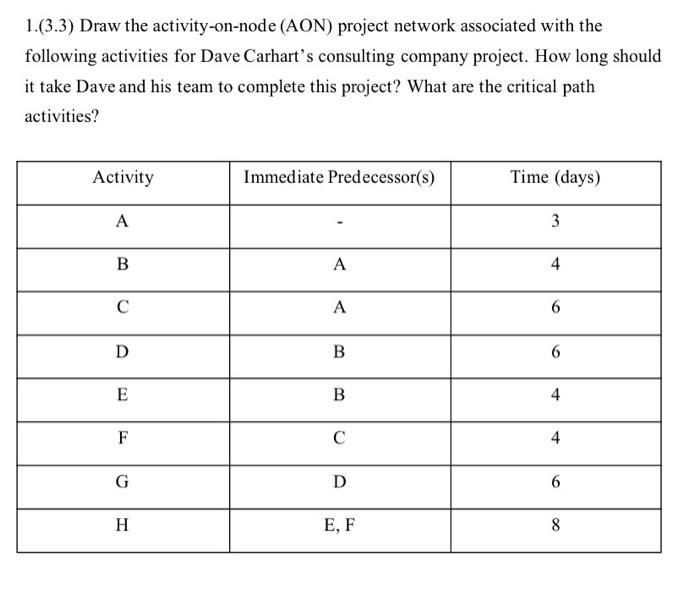 Solved 1.(3.3) Draw the activity-on-node (AON) project | Chegg.com