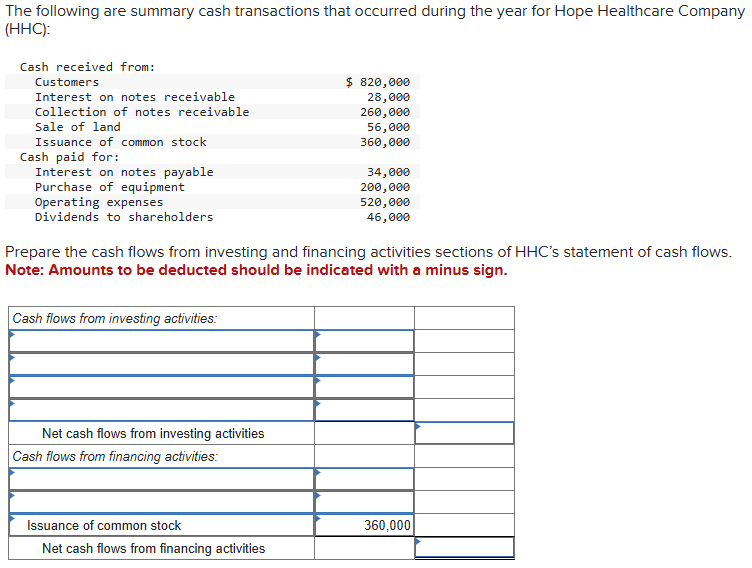 Solved The following are summary cash transactions that | Chegg.com
