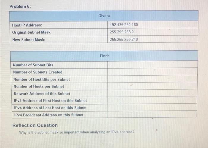 Solved Problem 6: Reflection Question Why is the subnet mask | Chegg.com