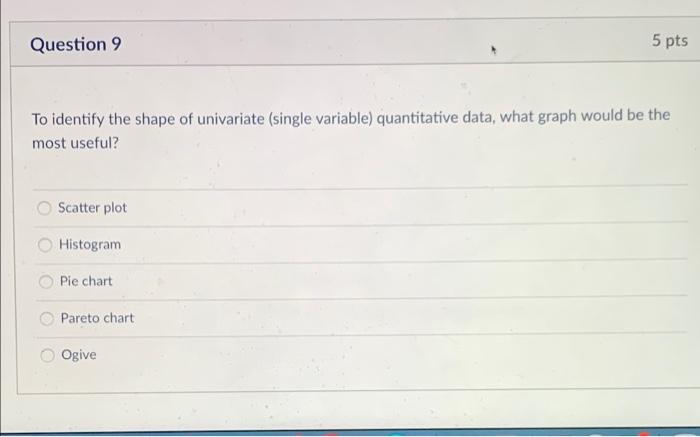 Solved Question 9 5 pts To identify the shape of univariate | Chegg.com