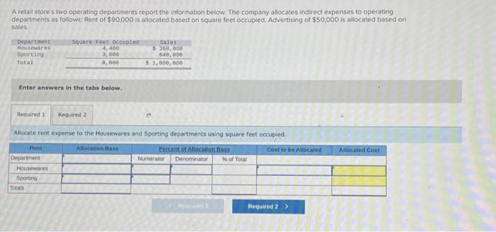 Solved A retail store's two operating departments report the | Chegg.com