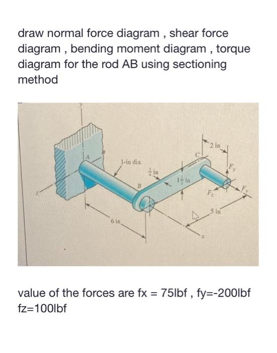 Solved draw normal force diagram, shear force diagram, | Chegg.com
