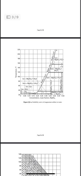 Q1. Magnesium sulphate (MgSO4) production system | Chegg.com