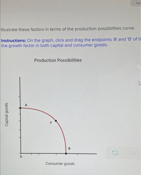 Solved Illustrate these factors in terms of the production | Chegg.com