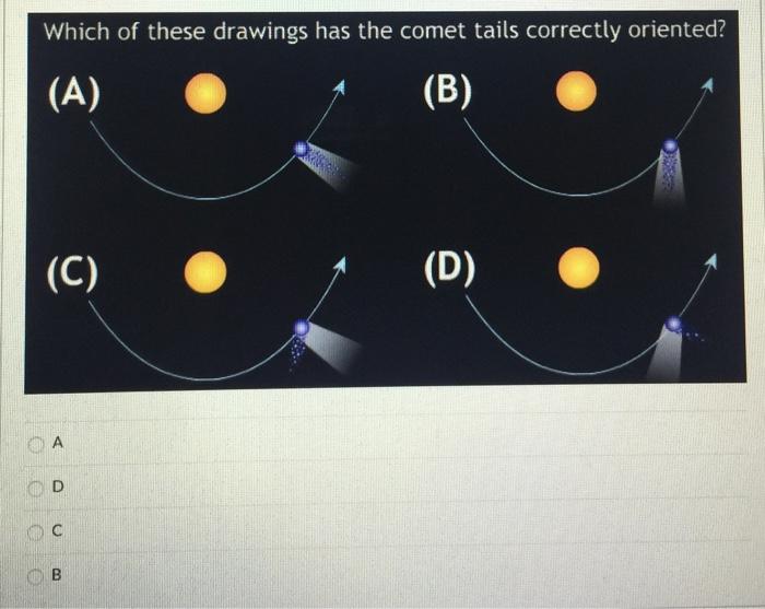 Solved Which of these drawings has the comet tails correctly | Chegg.com