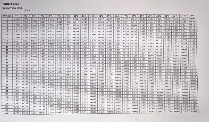 Solved es Exercise 14-7 (Algo) Net Present Value Analysis of | Chegg.com