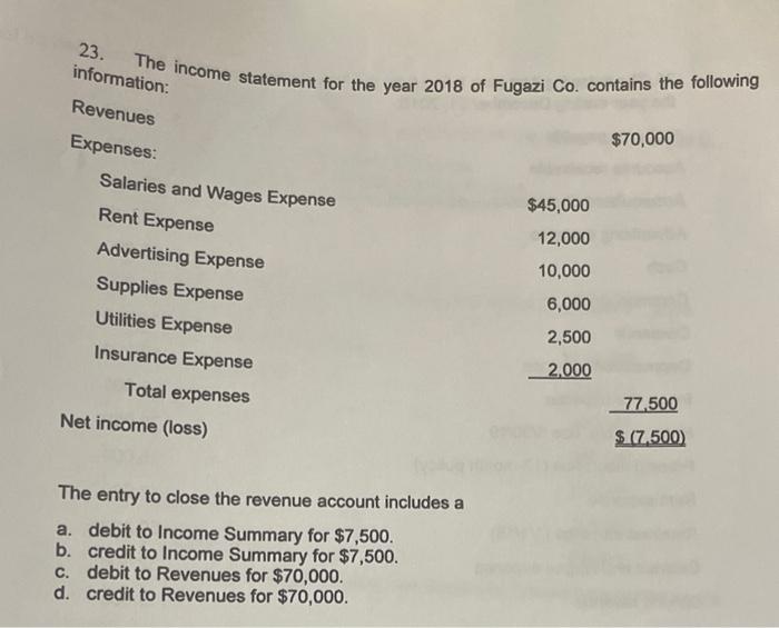 Solved 23. The income statement for the year 2018 of Fugazi | Chegg.com